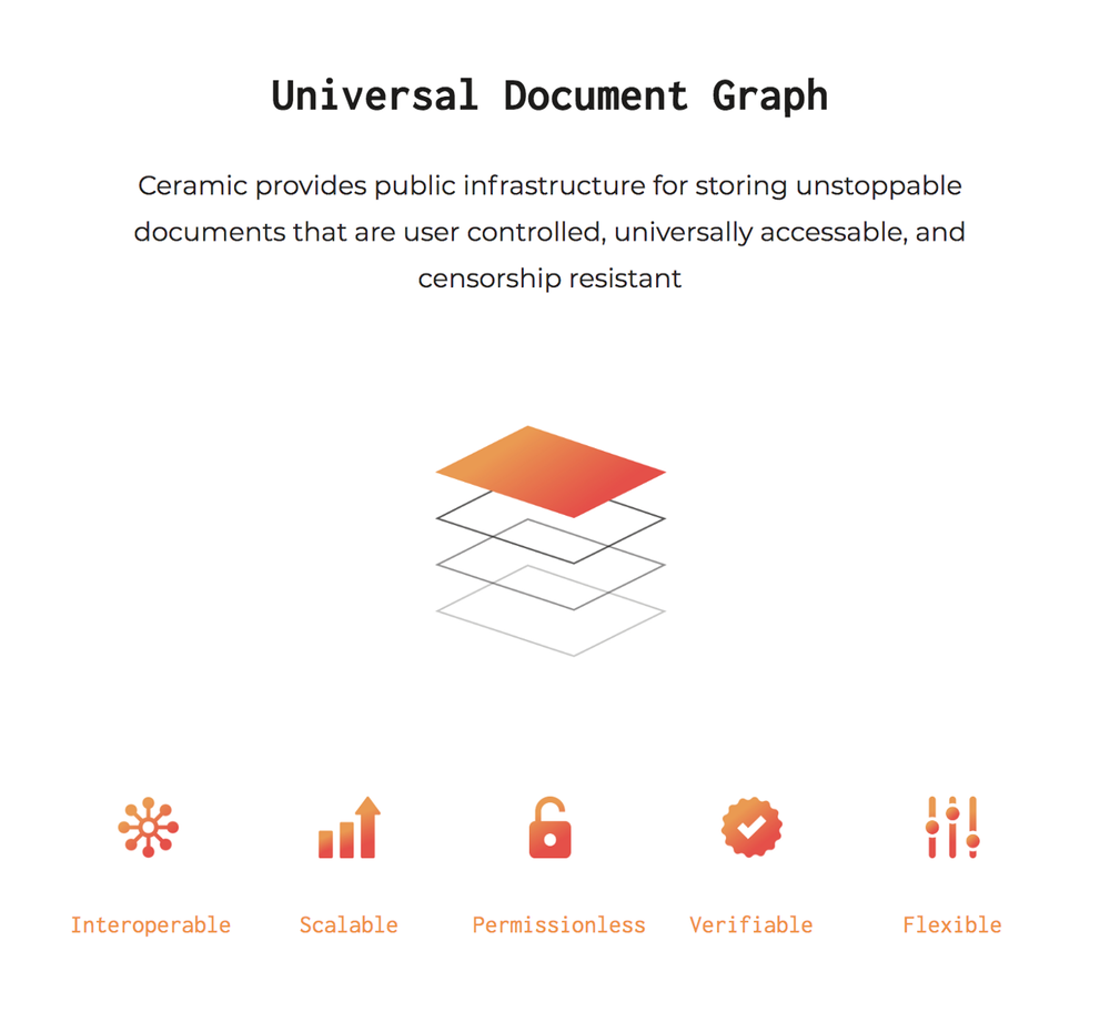 Introduction to the Ceramic Protocol